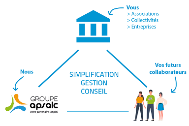 Gestion De L Emploi Groupement D Employeurs
